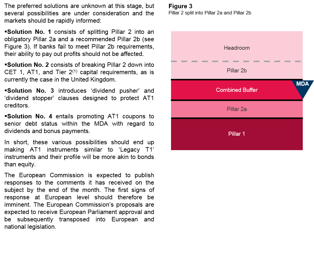The Additional Tier 1 market in the face of regulatory uncertainty ...