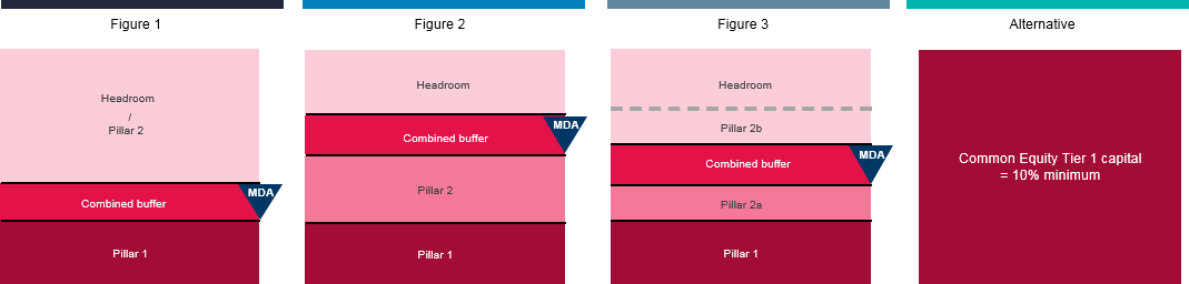 The Additional Tier 1 market in the face of regulatory uncertainty ...