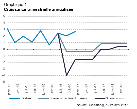 Brexit : so far, so good ? - Partie 1 – Tribune Lazard Frères Gestion Brexit : so far, so good ? - Partie 1 – Tribune Lazard Frères Gestion