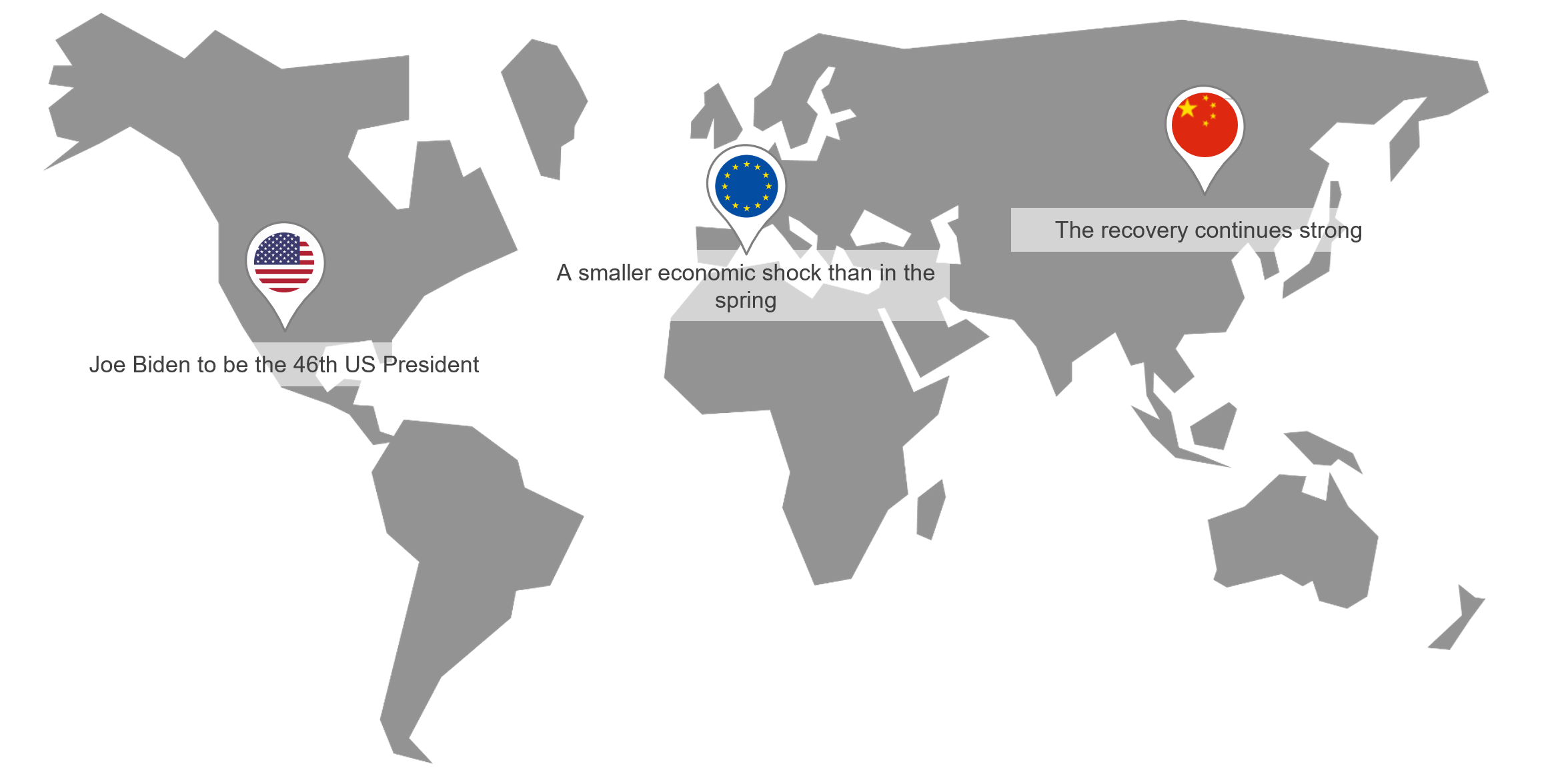 Macroeconomic focus - November 2020