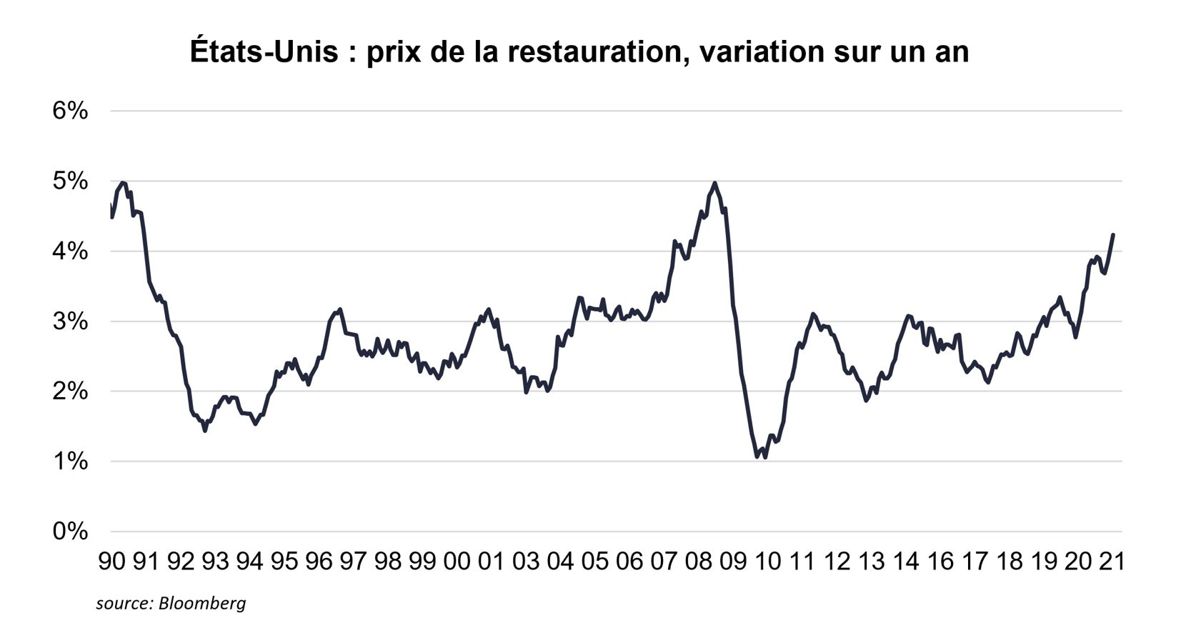 Anatomie de la poussée actuelle d’inflation aux États-Unis – Tribune ...