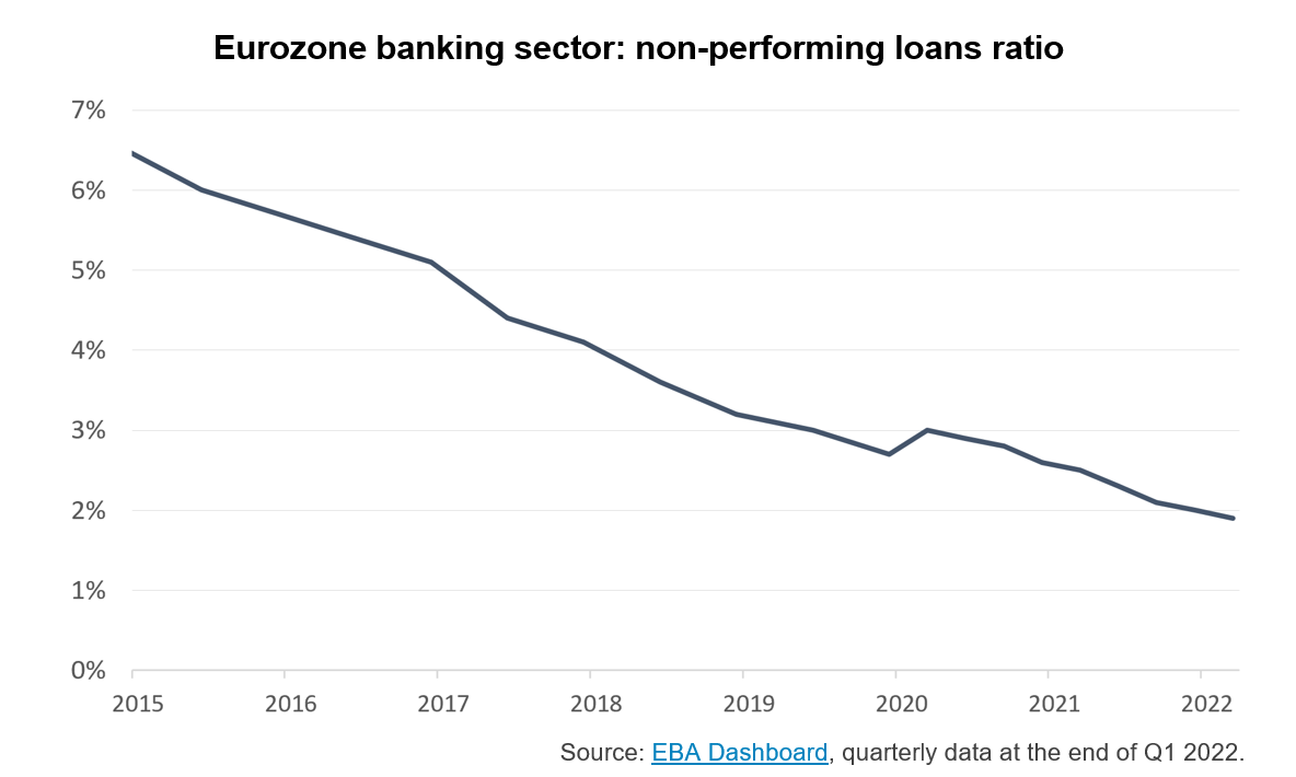 European Banks: Healthy Balance Sheets – Tribune Lazard Frères Gestion